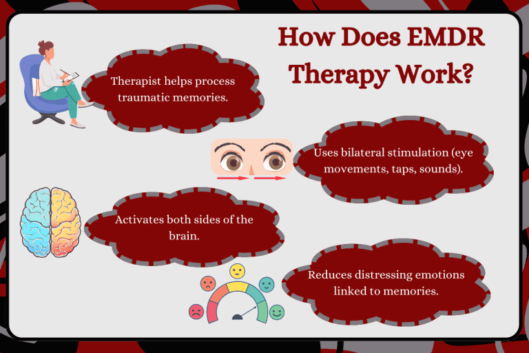 What Is EMDR Therapy And How Does It Work?