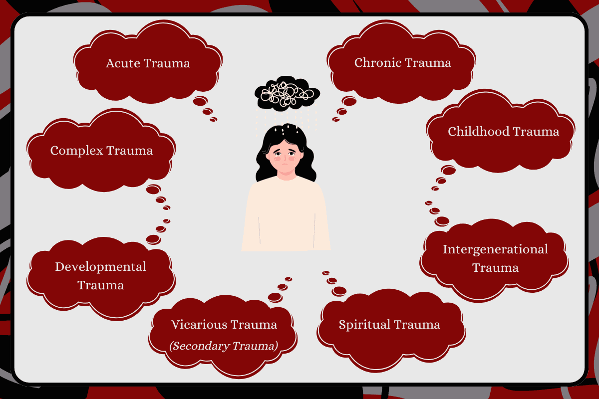 Different Types of Trauma: Understanding Childhood and Complex Trauma