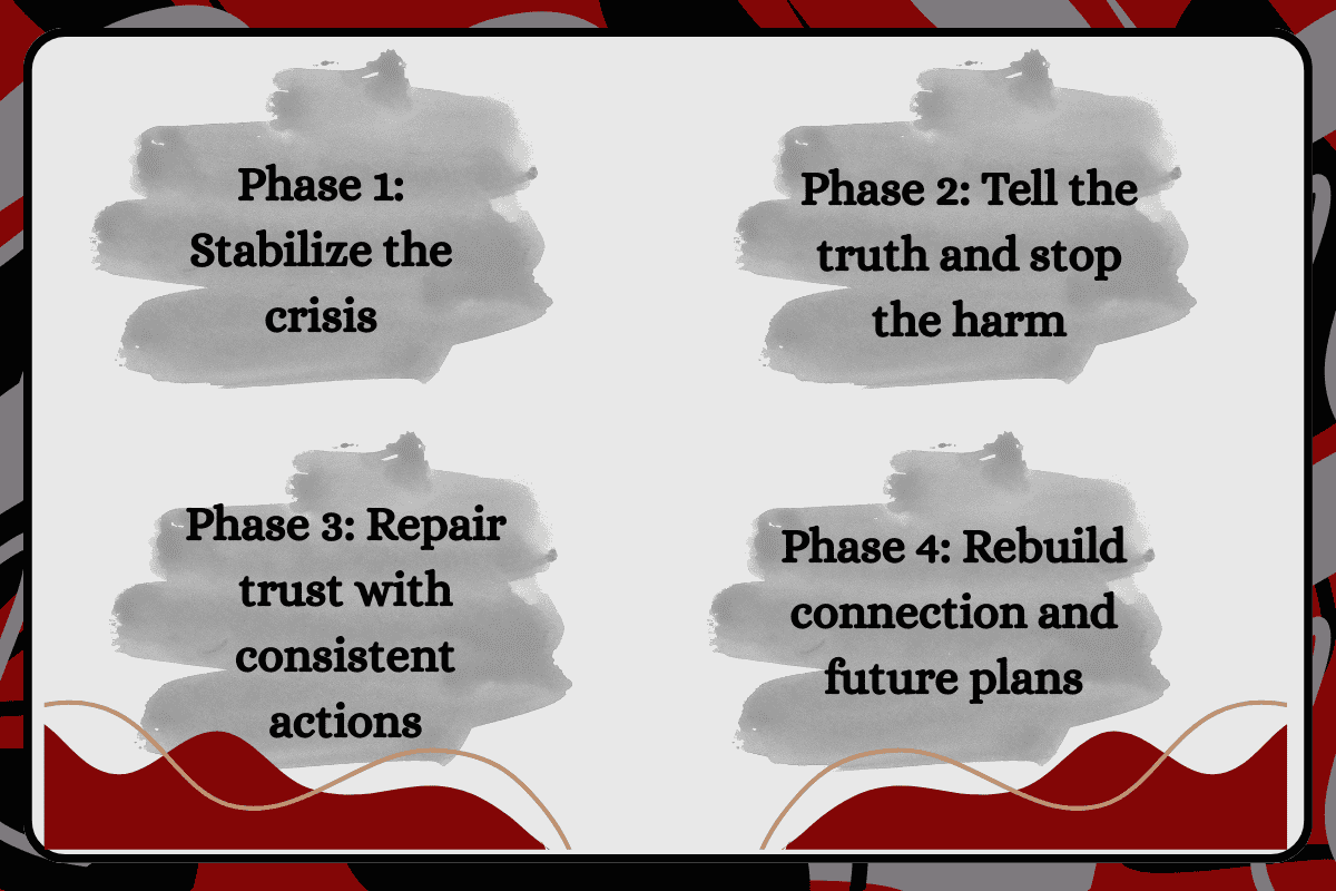 Infidelity Recovery: How to Heal After an Affair and Rebuild Trust