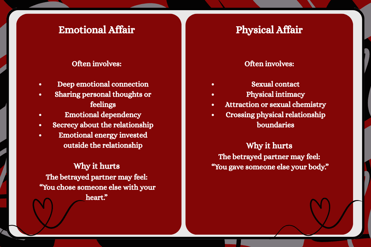 Emotional Affair vs. Physical Affair: What Counts as Cheating?